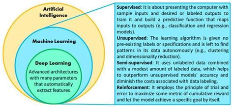 erick javier argüello prada on linkedin machine learning applied to