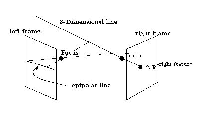 Stereo Research
