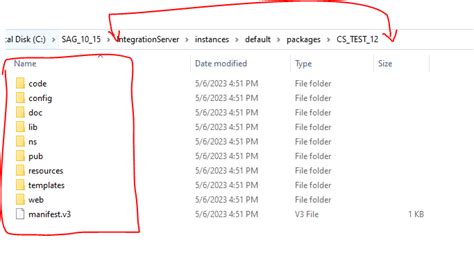 WebMethods IBM WebMethods Package Folder Structure