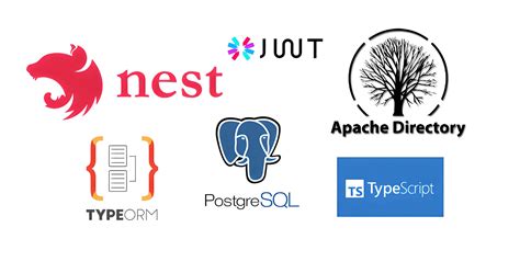 Deploying Your App With Helm Kubernetes And Github Actions A