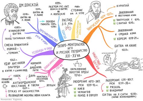 Mind Map Как эффективно использовать интеллект карты для запоминания