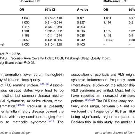 Binary Logistic Regression Lr Analysis To Determine Independent Download Scientific Diagram