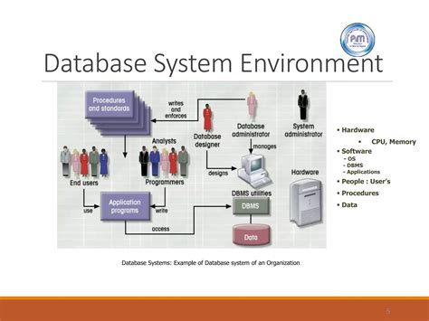Database Overview Unit 4 Part 1 Ppt