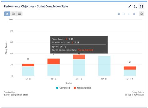 Sprint Metrics For Jira With Performance Objectives App