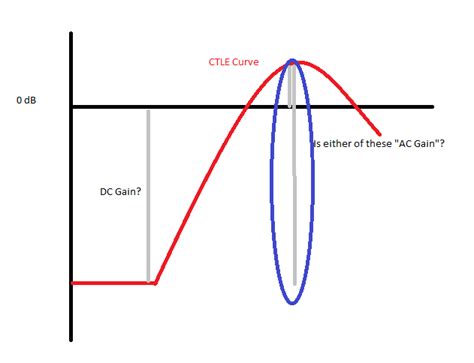 SN65DP141 AC And DC Datasheet Clarification Interface Forum Interface TI E2E Support Forums