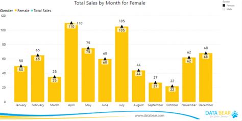 Power BI Desktop Update April 2019 Data Bear Power BI Training And Consulting