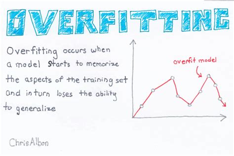 5 Classification Algorithms For Machine Learning Built In