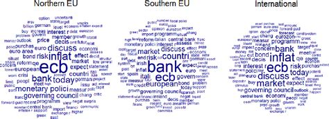 Figure 1 From One Question At A Time A Text Mining Analysis Of The Ecb Qanda Session Semantic