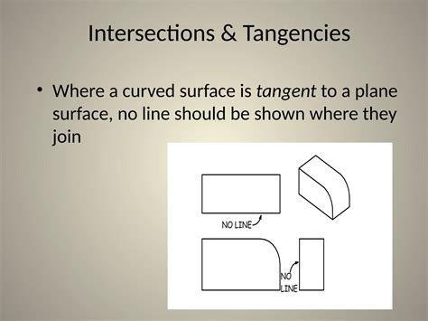 lecture on multiview drawings in civil engineering drawing and its
