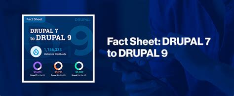 ready to upgrade to drupal 9 how to prepare for a successful drupal 9
