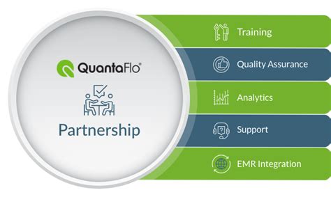 Quantaflo Pad Test At Home Or Clinical Setting