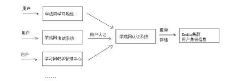 Spring Securityoauth Jwt