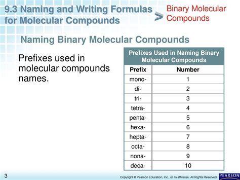 Molecular Compounds List