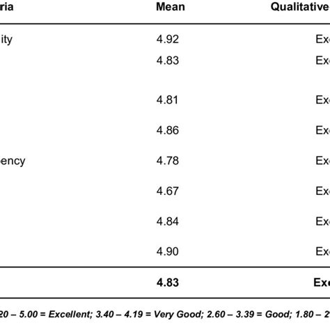 Diagram Of Composite Sampling Download Scientific Diagram