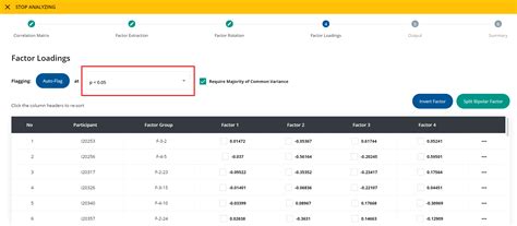 Study Analysis Q Method Software