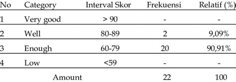 Percentage Of Learning Media Development Download Scientific Diagram