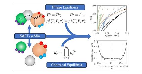 Amy M On Linkedin Predicting The Solubility Of Amino Acids And