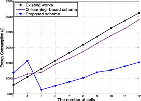 Figure 1 From Energy Efﬁcient Resource Allocation For Blockchain