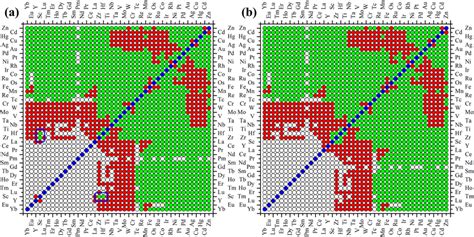 the incomplete miscibility maps of binary alloy systems ordered by a