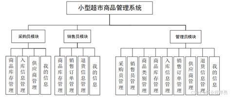 Asp基于net的小型超市商品管理系统源码文档调试讲解小超市系统源代码 Asp Csdn博客