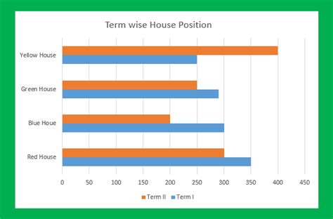 Comprehensive Note S Creating Charts In Excel Class 7 Tutorialaicsip
