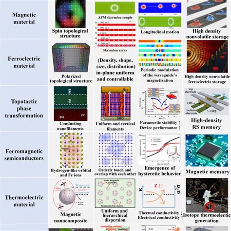 Electron‐correlated Materials Coupling Effects From The Aspect Of Download Scientific Diagram
