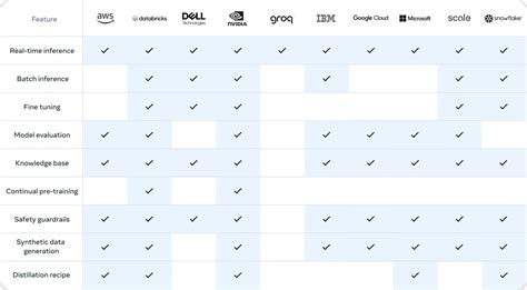 Llms之llama 31：llama 31的简介、安装和使用方法、案例应用之详细攻略llms之llama：llama的简介、安装和使用