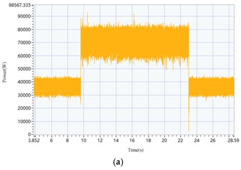 Adaptive Virtual Synchronous Generator Control Strategy Based On Frequency Integral Compensation