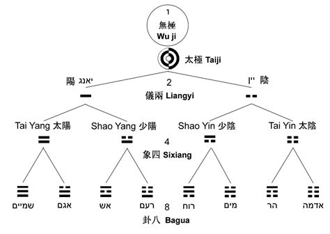 Dao Ma Needling Technique Master Tungs Acupuncture