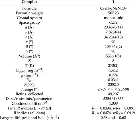crystal data and structure refinement parameters of complex 1