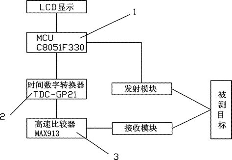 Laser Ranging Method Eureka Patsnap