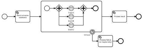 Using The Kafka Connector For Zeebe Camunda