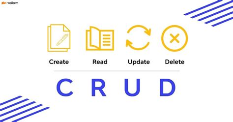 a beginner s guide to sql crud operations by najmul haque medium