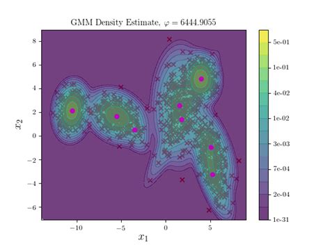 GitHub RJTK Mixture Gaussians This Is A Toy Implementation Of EM For Fitting A Gaussian