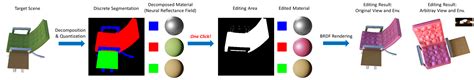 Vq Nerf Neural Reflectance Decomposition And Editing With Vector