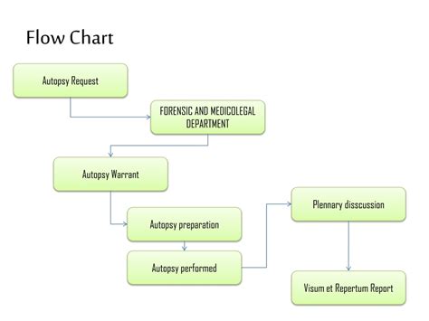 Ppt Autopsy Technique Powerpoint Presentation Free Download Id8864111