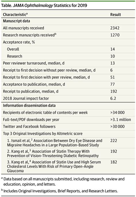 Jama Ophthalmology—the Year In Review 2019 Striving For Sex Parity In