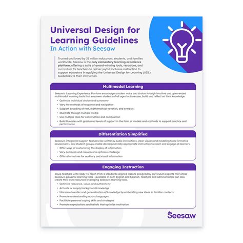 Data Sheets Udl Guidelines In Action With Seesaw The Seesaw Store Data Sheets Udl Guidelines In Action With Seesaw The Seesaw Store