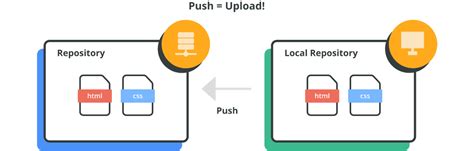 변경 사항 푸시 Git Tutorial Nulab