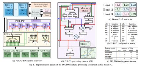 pulp platform on twitter what is pulpo and how does it relate to our