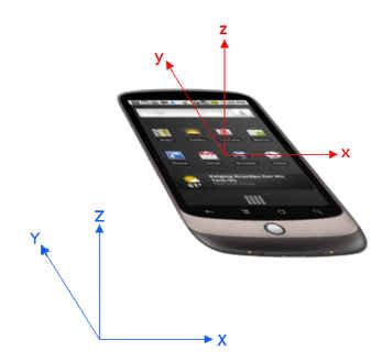 Creating Web Apps The Device Orientation API