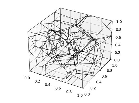 Python Is There A Way To Convert Wireframe Models To Solid