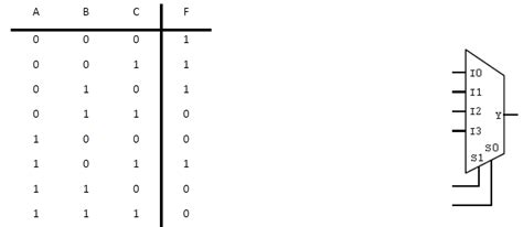 [solved] If A Truth Table And 4x1 Mux Use Lines A Solutioninn