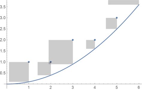Leastsquaresplot Wolfram Function Repository
