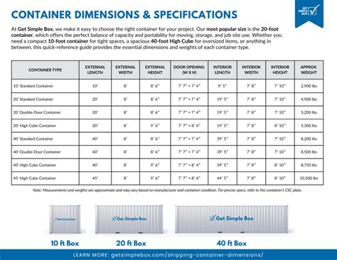 Understanding Conex Box Grades Container Sizes And Modification