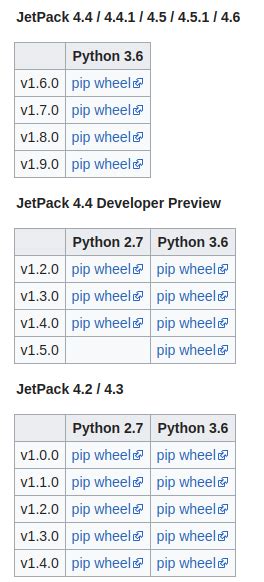 NVIDIA Jetson NX安装pytorch教程 知乎