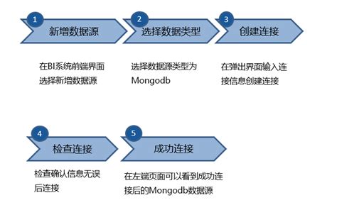 Mongodb数据源连接方式
