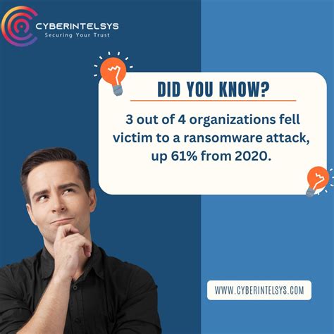 Cyberintelsys Consulting Services Private Limited On Linkedin Didyouknow Didyouknowfacts