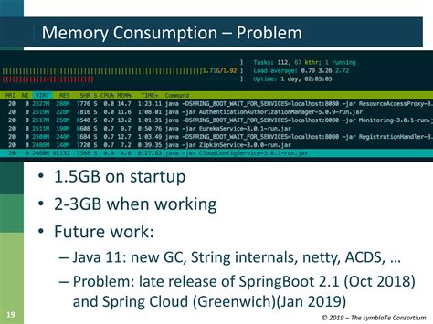 Building Iot Middleware With Microservices Pptx