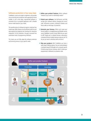 Codemeter Wibu Systems Lessonsnom